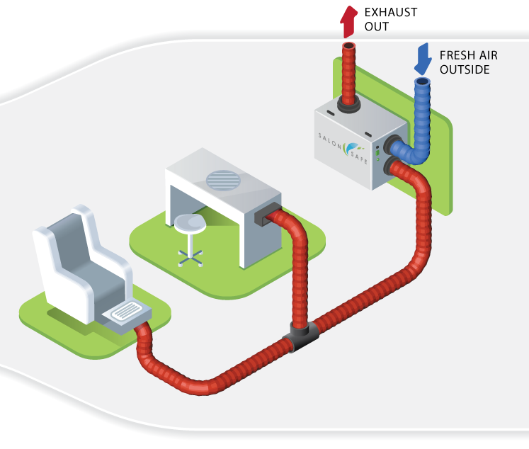 FreshAire 1 to 4 Ventilation Kit: Design X Mfg | Salon Equipment, Salon ...